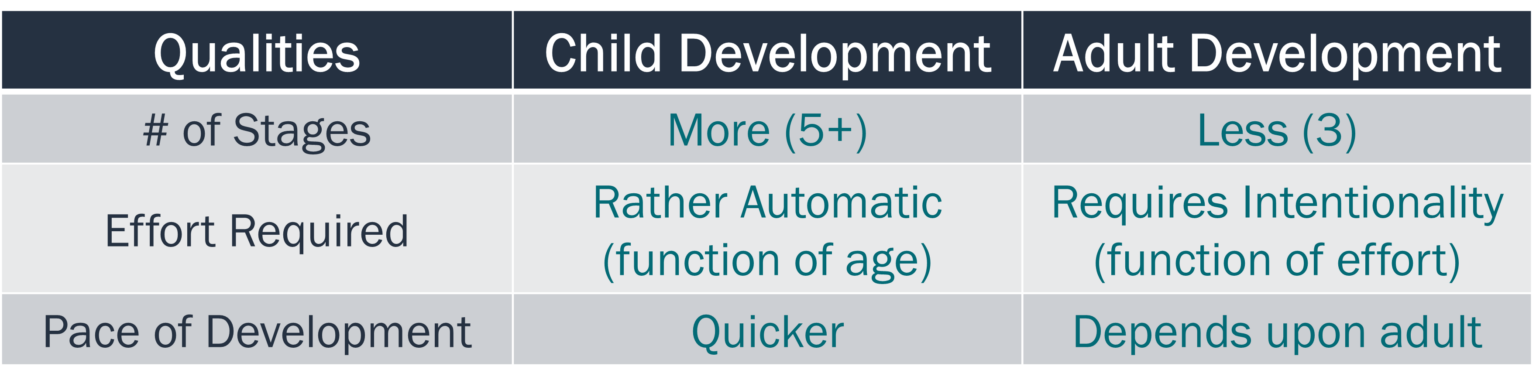 What is Vertical Development - Ryan Gottfredson