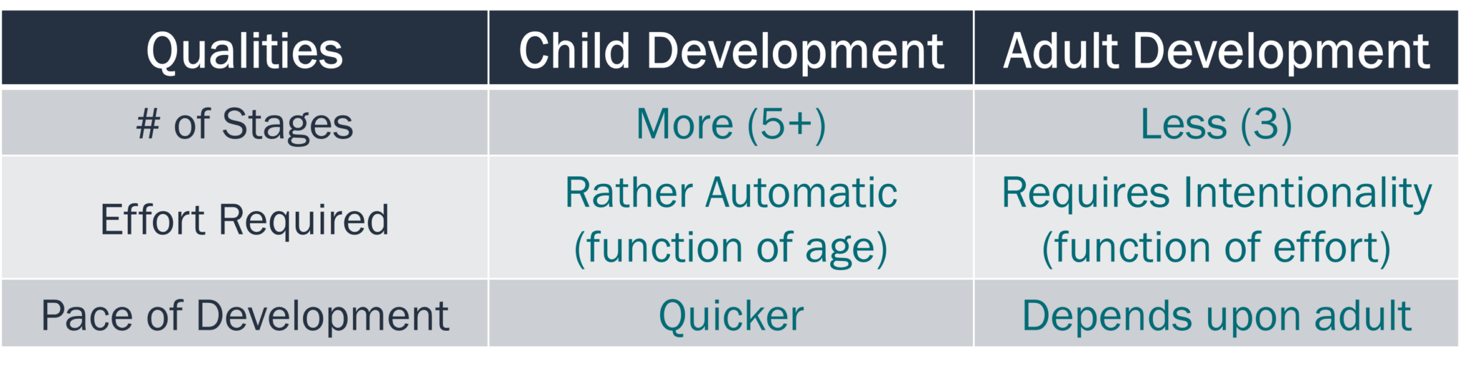 What is Vertical Development - Ryan Gottfredson