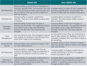 The Connection Between Leadership, ADHD, and Vertical Development ...