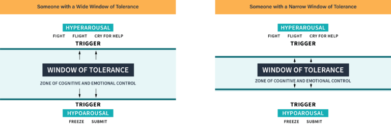 What is Vertical Development - Ryan Gottfredson