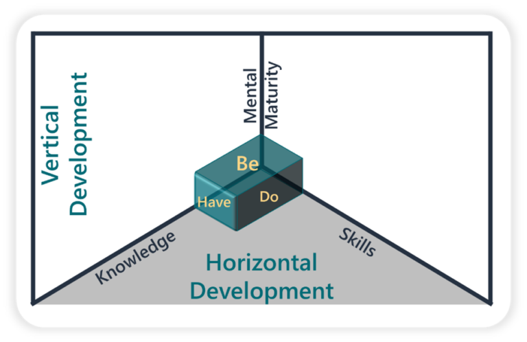 What Leadership Development Goals Should You Have for Yourself? - Ryan ...