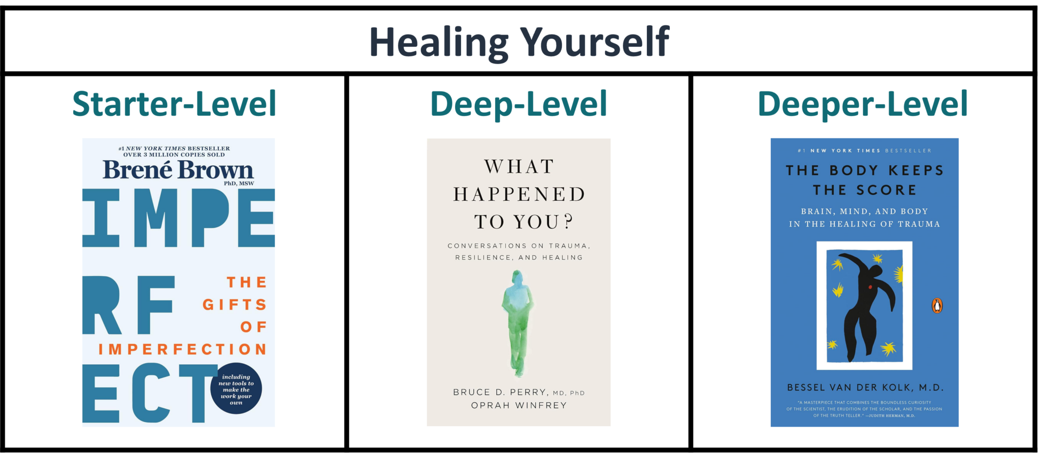 The 27 Best Self-Help & Personal Improvement Books - Ryan Gottfredson