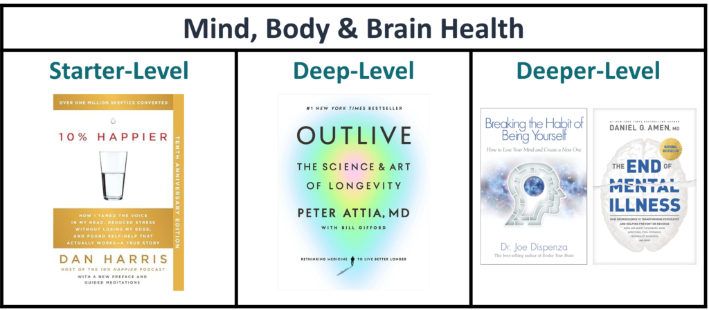 The 27 Best Self-Help & Personal Improvement Books - Ryan Gottfredson