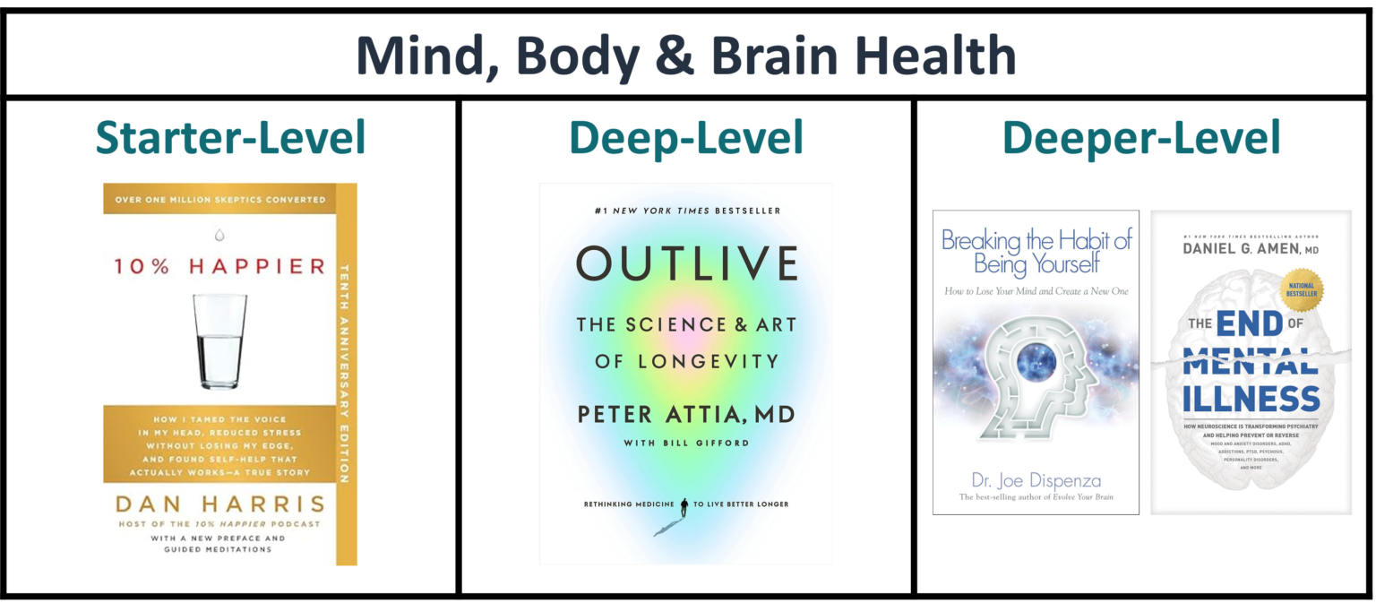 The 27 Best Self-Help & Personal Improvement Books - Ryan Gottfredson