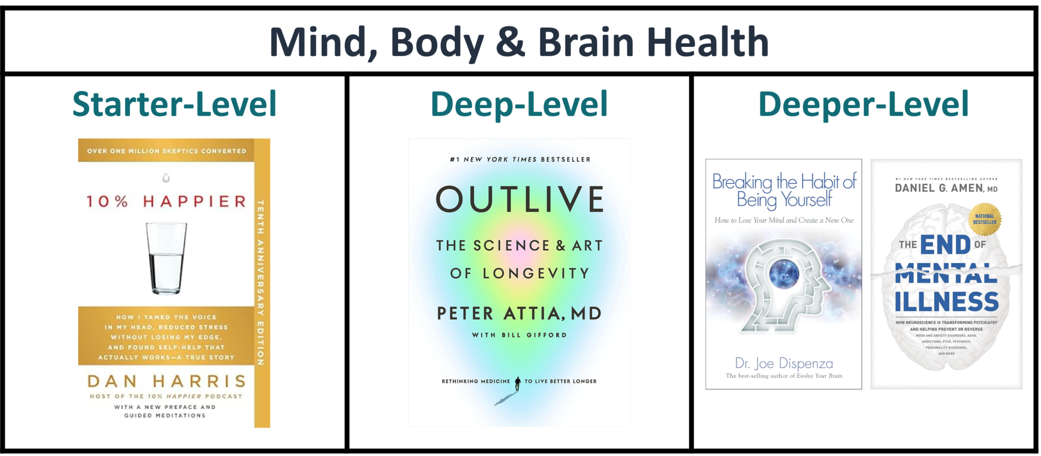 The 27 Best Self-Help & Personal Improvement Books - Ryan Gottfredson